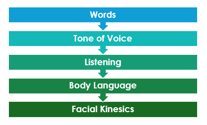Successful Communication and Diversity of Languages (Part 1) | Where ...